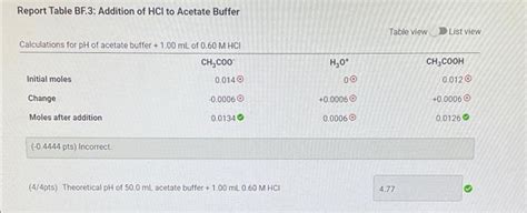 solved report summary report submission buffer solutions