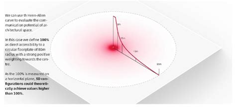 Accessibility Analysis Download Scientific Diagram