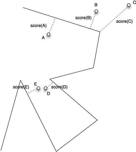 Solr4 Solr 45 Distance To Route Sorting Or Filtering Stack Overflow