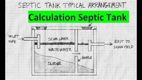 Plumbing Calculation Of Septic Tank Size Youtube