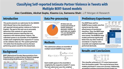 Underline Classifying Self Reported Intimate Partner Violence In