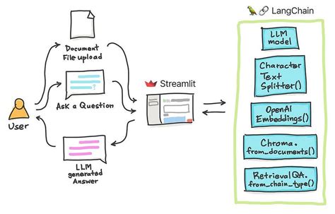 Step By Step Tutorial On Integrating Retrieval Augmented Generation Rag With Large Language Models