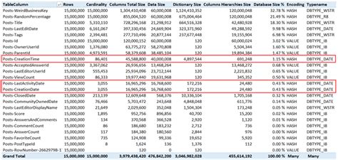 Reduce The Size Of An Analysis Services Tabular Model Part
