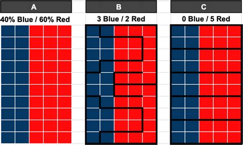 Stacking Gerrymandering Example At William Emery Blog
