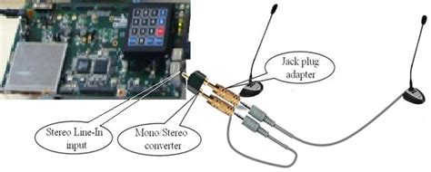 Data Acquisition Via Two Microphones Download Scientific Diagram