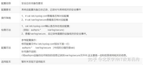 什么是 linux 安全基线？ linux安全基线是什么意思 csdn博客