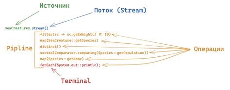 Глубокое погружение в stream api java Понимание и Применение