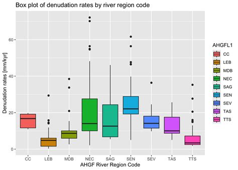 Spatial Data In R Data Io And Geoprocessing Operations