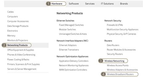 Millers Law And Ecommerce Taxonomy By Dmitry Chechuy Medium