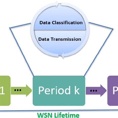 Data Transmission Dat Protocol Download Scientific Diagram