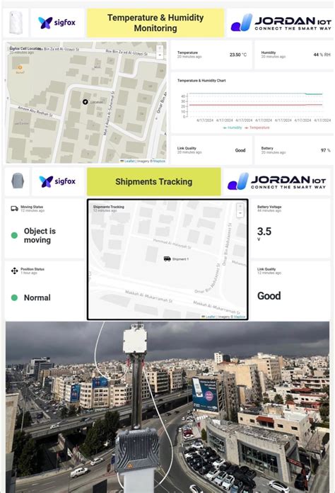 Datacake On Linkedin Datacake Iot Realtimeiotmonitoring Iotplatform