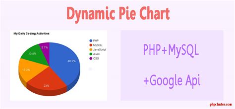 Line Chart In Php Mysql Example Ponasa