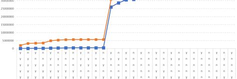 x axis formatting microsoft fabric community