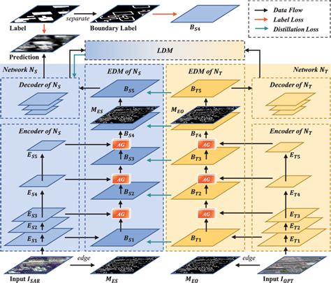 Figure From Extracting Building Footprints In SAR Images Via Distilling Boundary Information