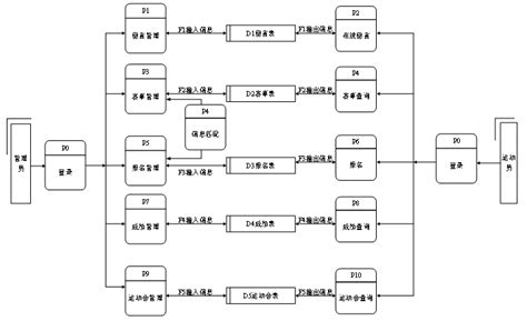 基于java的高校运动会管理系统的设计与实现 毕业论文（可仅作参考） 运动会管理系统活动图 csdn博客