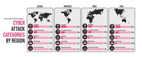 Cyber Attack Trends 2019 Mid Year Report Check Point Research