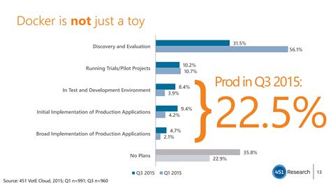 How Microservices Are Redefining Modern Application Architecture Ppt