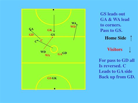 Ppt Center Pass Powerpoint Presentation Free Download Id4140587