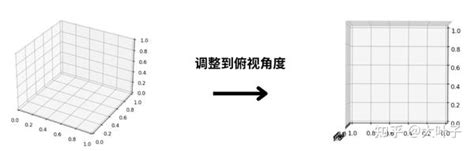 如何使用python绘制 D的多元函数图像 知乎
