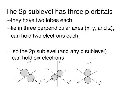Electron Configurations Ppt Download