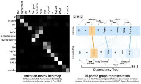 Explainable Ai Visualizing Attention In Transformers