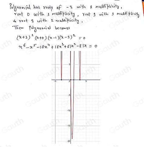 solved a polynomial function has a root of 3 with multiplicity 2 a