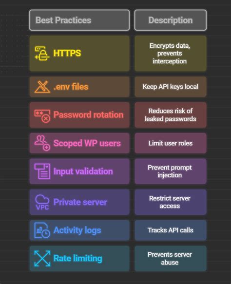 How To Use Mcp For Wordpress In Production Instawp