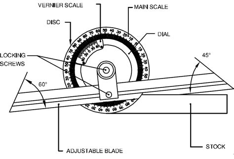 Bevel Protractor Specification At Matthew Calzada Blog