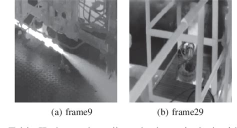 Figure 6 From Gas Leakage Segmentation In Industrial Plants Semantic