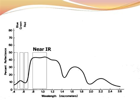 Ppt Multi Spectral Remote Sensing Systems And Design Lecture 4 Powerpoint Presentation Id