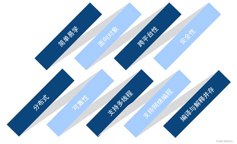 面向对象程序设计(java笔记 ——持续更新中)声明一个短整数类型变量比初始化为20 Csdn博客 面向对象程序设计(java笔记 ——持续更新中)声明一个短整数类型变量比初始化为20 Csdn博客