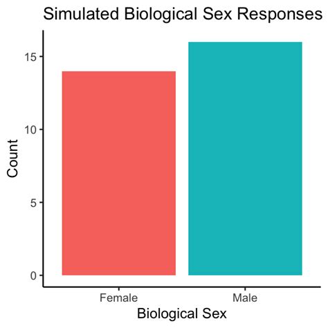 Chapter 3 Descriptive Analysis Example Analysis Using The Sgba 5