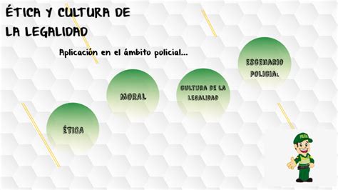 Ética Y Cultura De La Legalidad By Monica Marcela Sanabria Moreno On Prezi