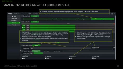 How To Overclock Your AMD CPU Using Ryzen Master