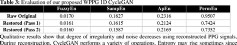 Table 3 From A Novel 1d Generative Adversarial Network Based Framework