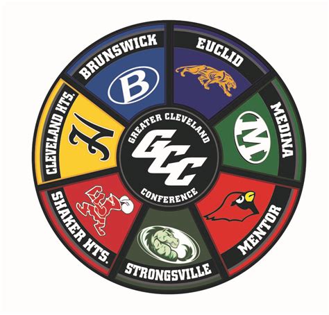 Greater Cleveland Conference Football Schedules Kee On Sports Media Group