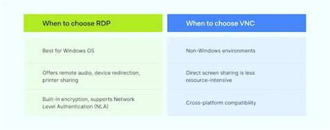 Vnc Vs Rdp Which Remote Desktop Solution To Choose