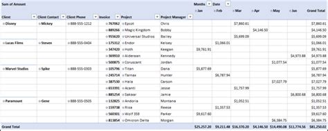 How To Format Excel PivotTables For Even Greater Effect K Enterprises