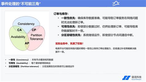 基于 Apache Pulsar 探索 Eventbus 应用场景
