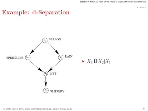 bayesian networks in ai pdf