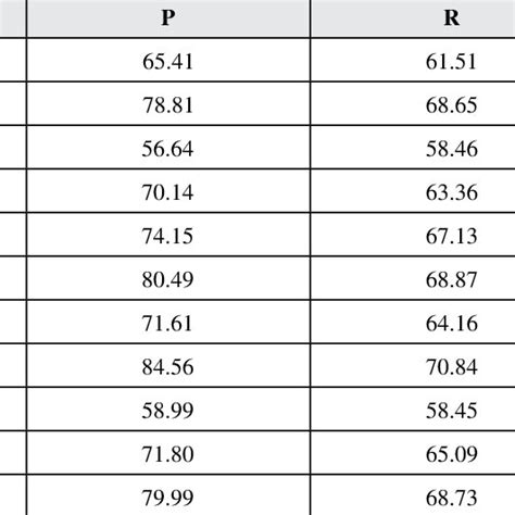 Model Performance Comparison In Stock Market With Classic Algorithm Download Scientific Diagram