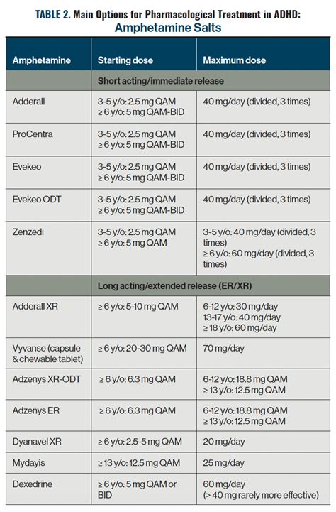 Beyond “bad Behavior” Adhd In Clinical Practice