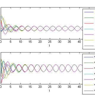 Evolution Of The Oscillator States In Example 1 Zero Final State Download Scientific Diagram