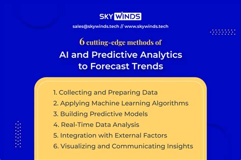 How To Use Ai And Predictive Analytics To Make Better Business Decisions Skywinds Solutions