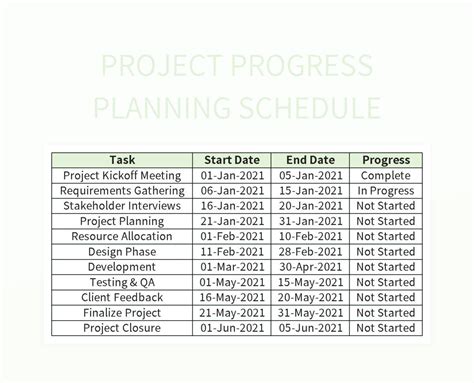 Understanding The Difference Between Project Plan And Project Schedule