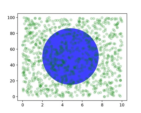 Transformations Tutorial — Matplotlib 352 Documentation