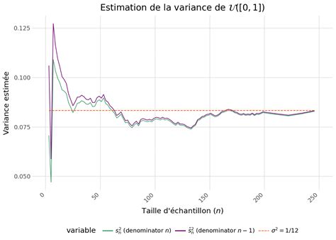 Numpy La Brique De Base De La Data Science Python Pour La Data Science