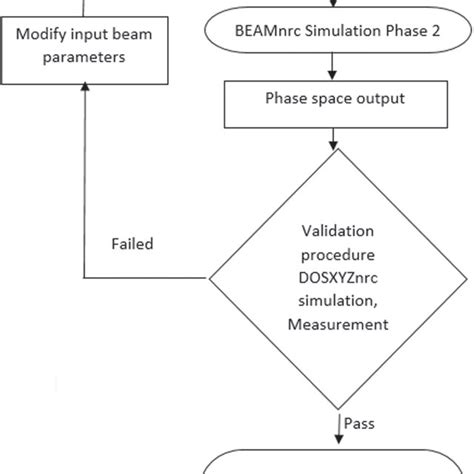 Flowchart Of Simulation Scheme Download Scientific Diagram