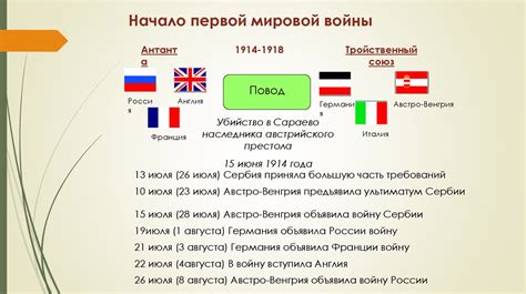 Страны участницы 1 мировой войны: Первая мировая война
