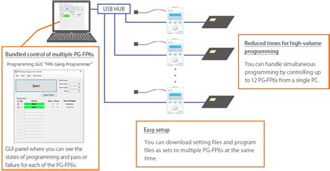 pg fp6 gang programming renesas